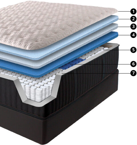 Capital Bedding | Mattress Gallery Direct