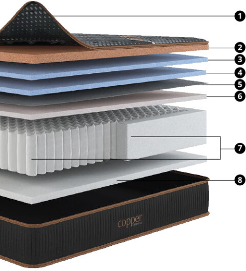 Copper by Spring Air | Mattress Gallery Direct